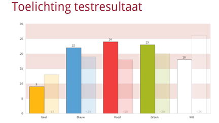 Kleurentest