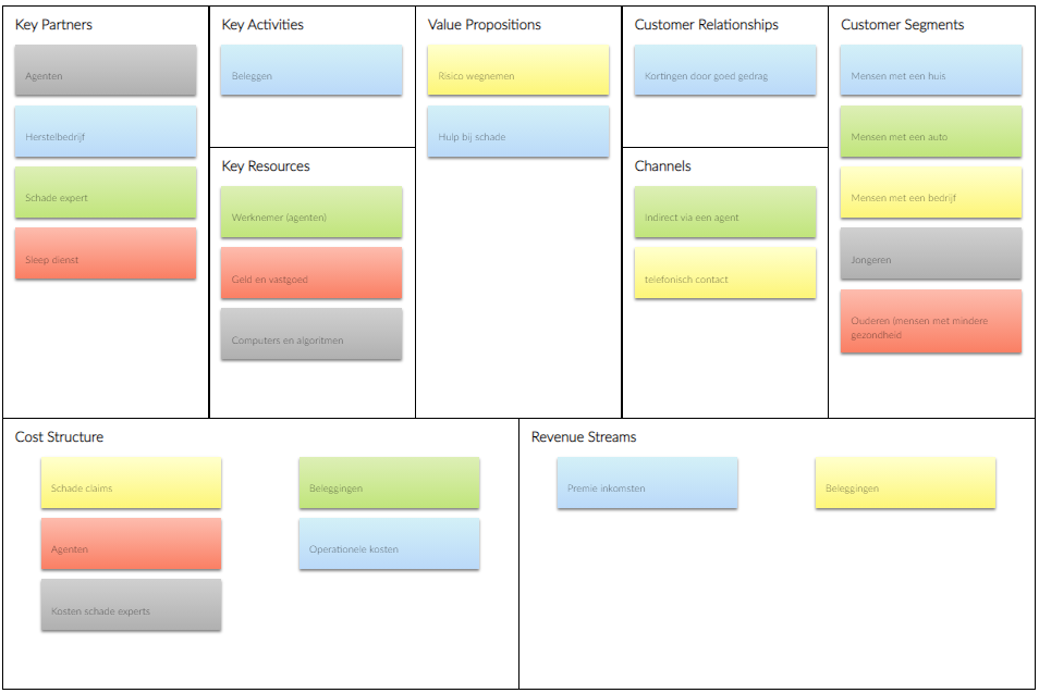 MSI Portfolio S Meeuwsen