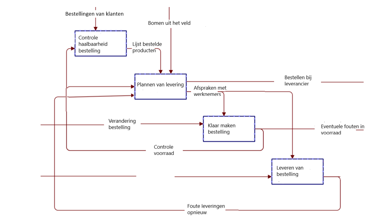MSI Portfolio S Meeuwsen
