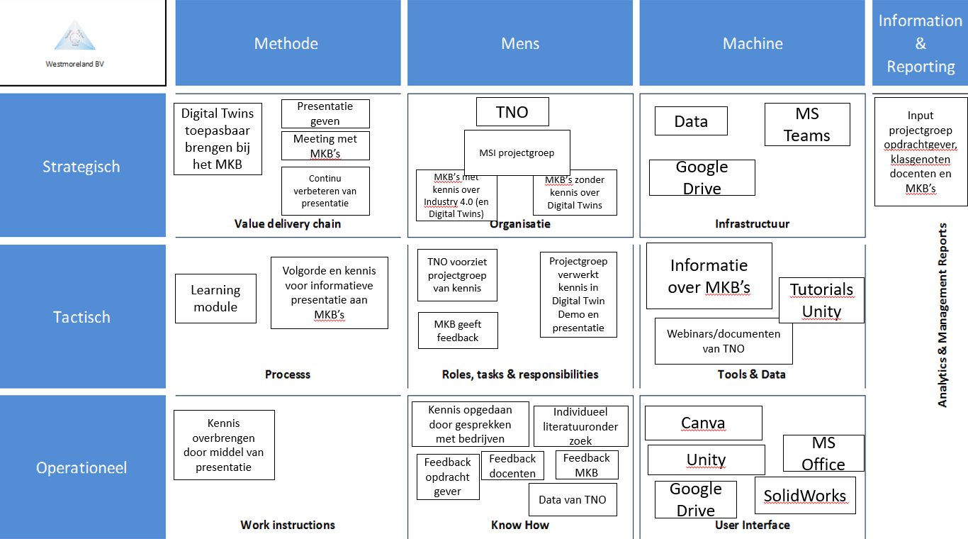 MSI Portfolio S Meeuwsen